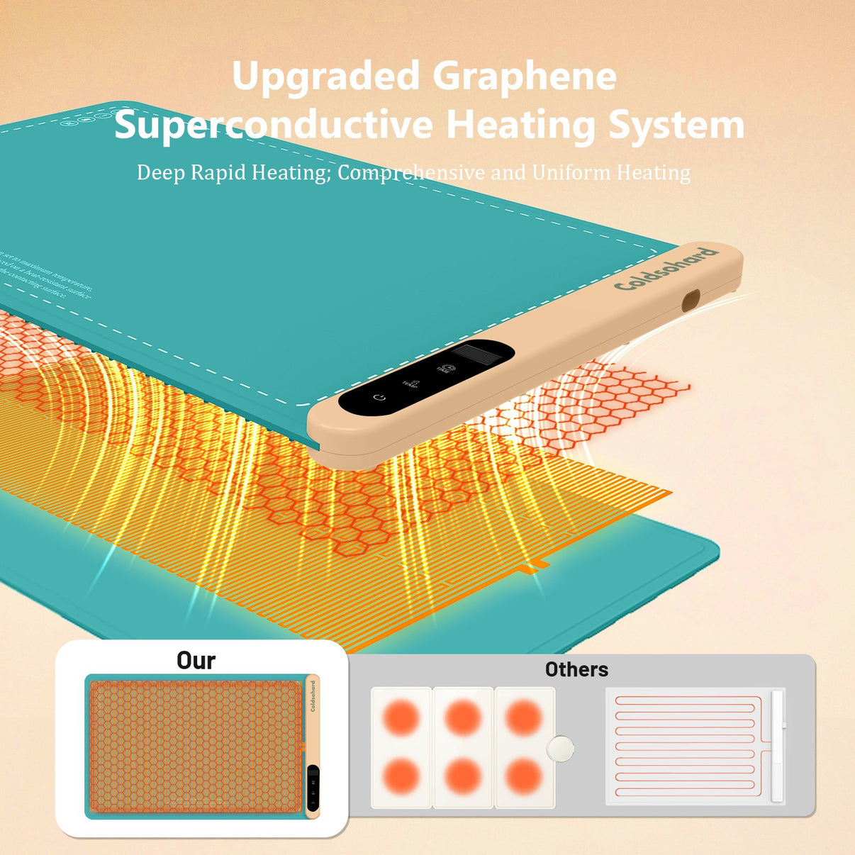 Food Warming Mat--Patented graphene technology – coldsohard